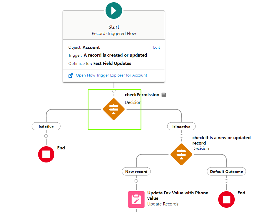 Dynamic Control of Automations on Salesforce (chapter 1 of 3) | Folder IT